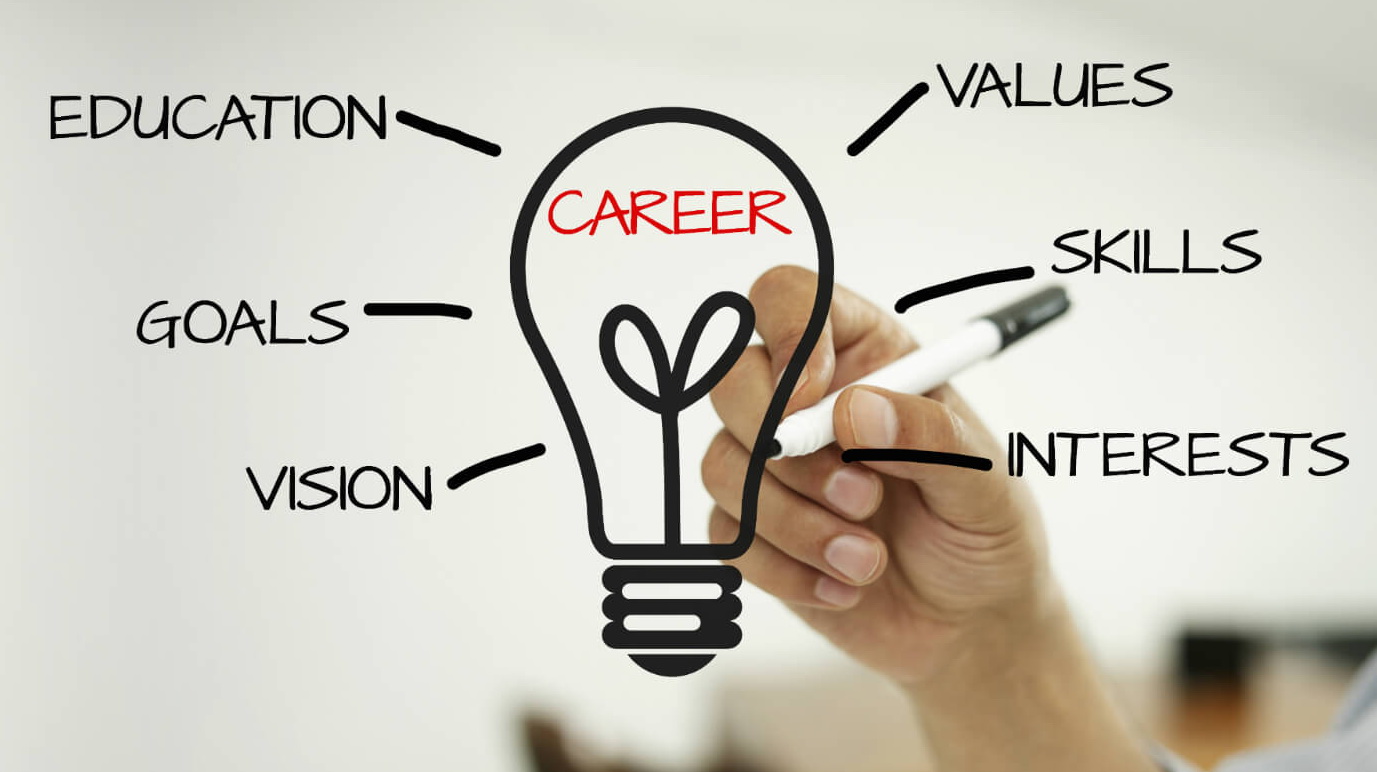 10 Helpful Action Points To Improve Your Career Blog Accurate Group